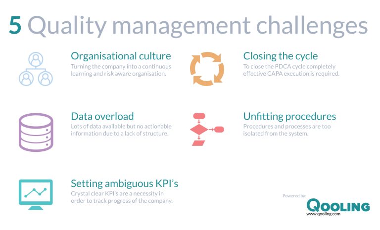 5 Quality management challenges - Qooling