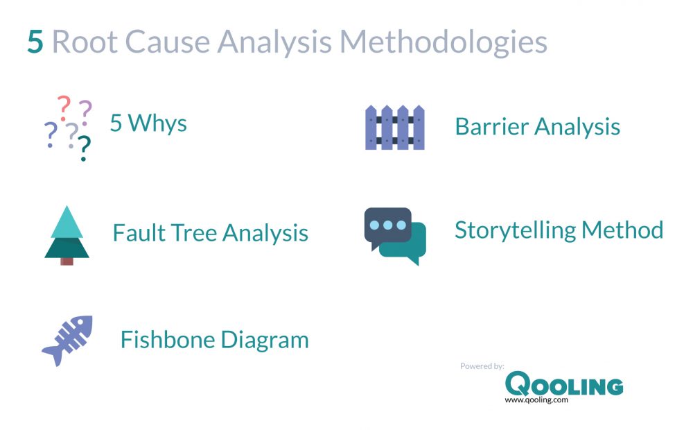 5 Root Cause Analysis Methodologies! - Qooling