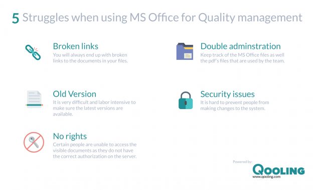 Infographics about Quality, Health, Safety & Environment | Qooling Blog