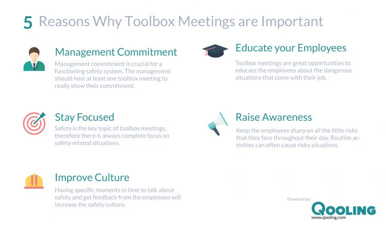 5 Reasons Why Toolbox Meetings are Important! - Qooling