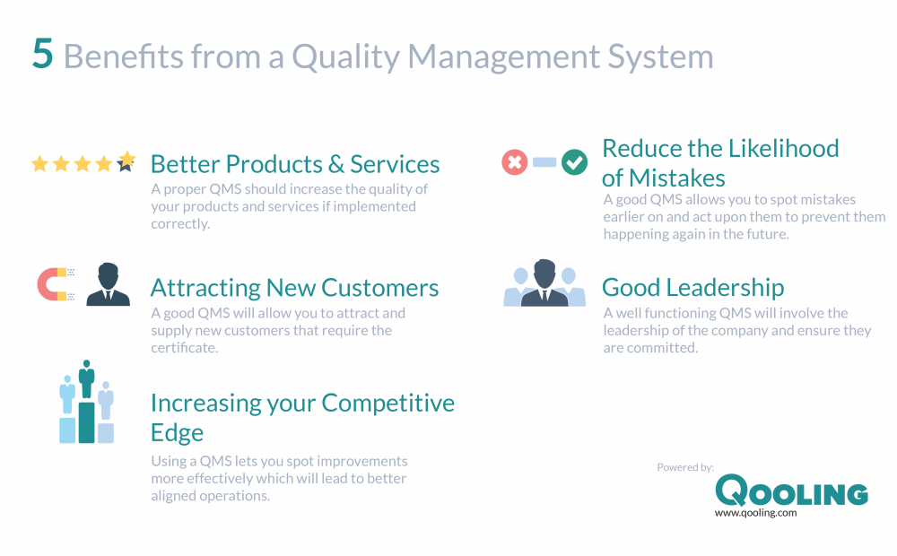 Infographics about Quality, Health, Safety & Environment | Qooling Blog