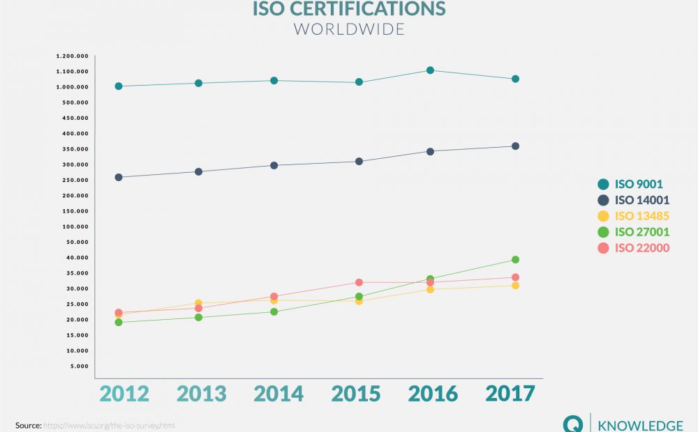 ISO Over the Years - Qooling