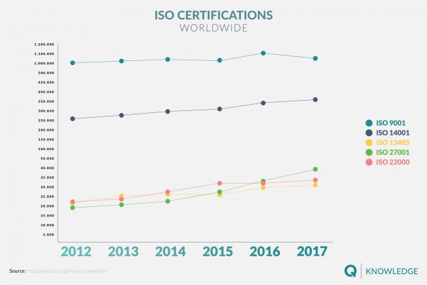 ISO Over the Years - Qooling