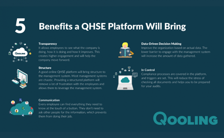 Benefits QHSE Platform - Qooling