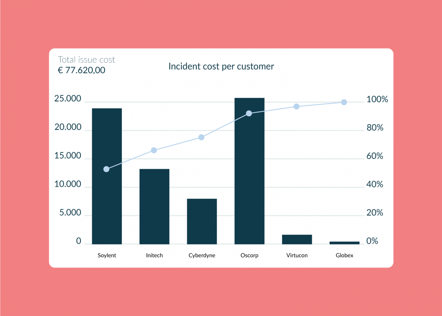 Setting Up a Cloud-Based Quality Management System - Qooling